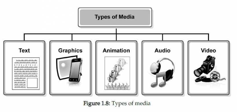 Lemon Web Solutions - Blog - Design & Artworks - Summary of CBMT2103 ...